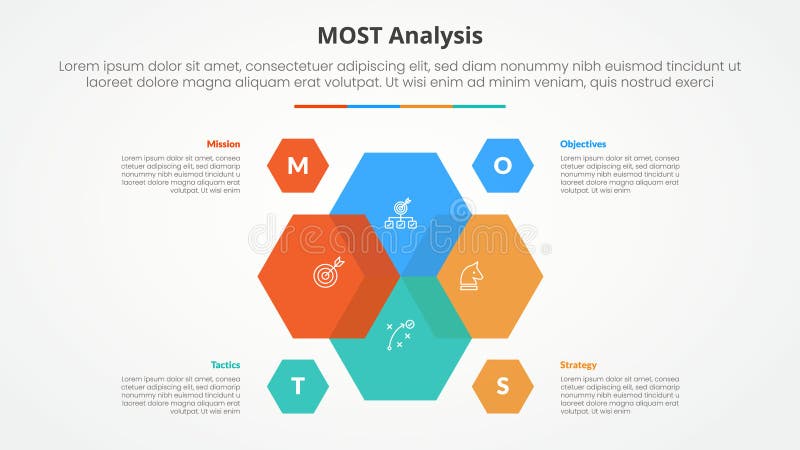 MOST Analysis Infographic Concept for Slide Presentation with Hexagon ...