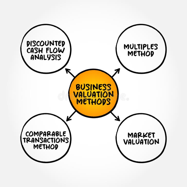 Valuation Methods Stock Illustrations – 33 Valuation Methods Stock ...