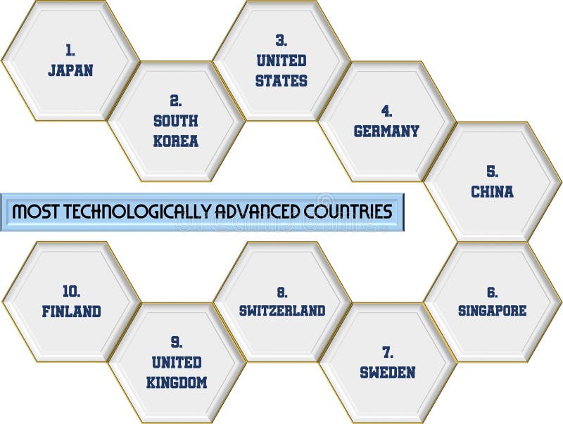 The Most Technologically Advanced Countries Stock Illustration ...