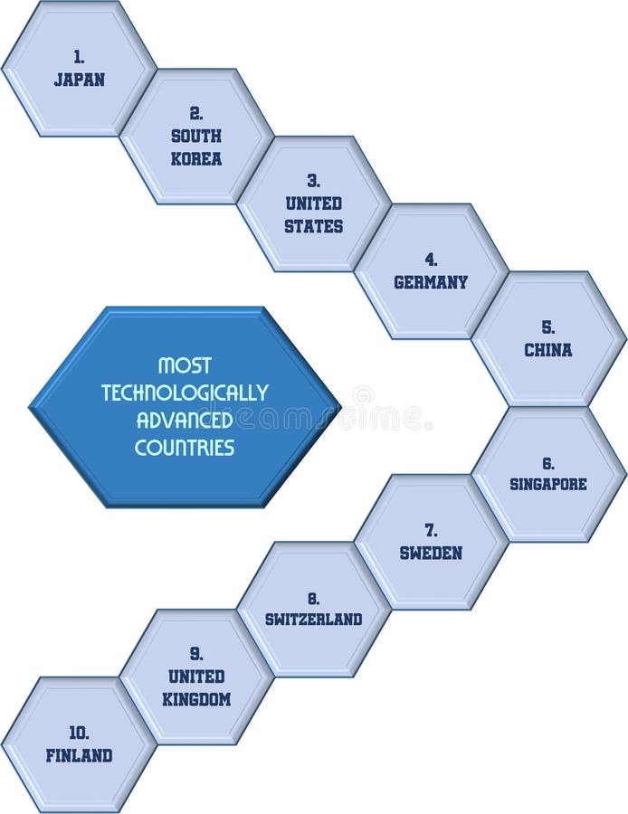 The Most Technologically Advanced Countries Stock Illustration ...