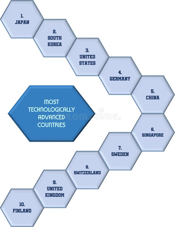 The Most Technologically Advanced Countries Stock Illustration ...