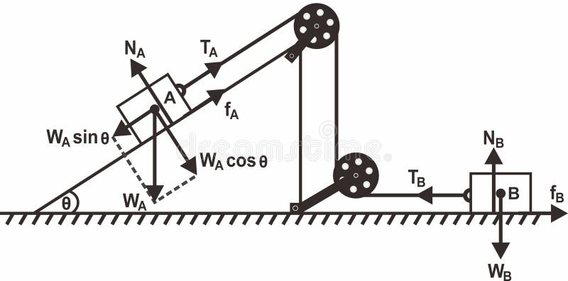 Motion of Two Blocks are Connected by a Rope Over Two Pulleys One on an ...