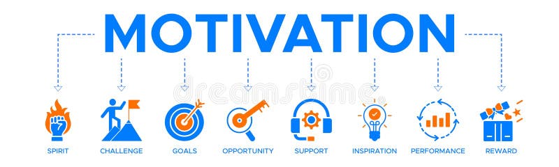 Motivation Banner Web Icon Vector Illustration Concept with Icon of ...