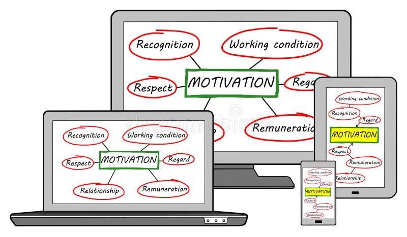 Motivation Concept on Different Devices Stock Illustration ...