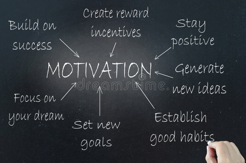 Motivation stock image. Image of incentives, hand, motivate - 30890395