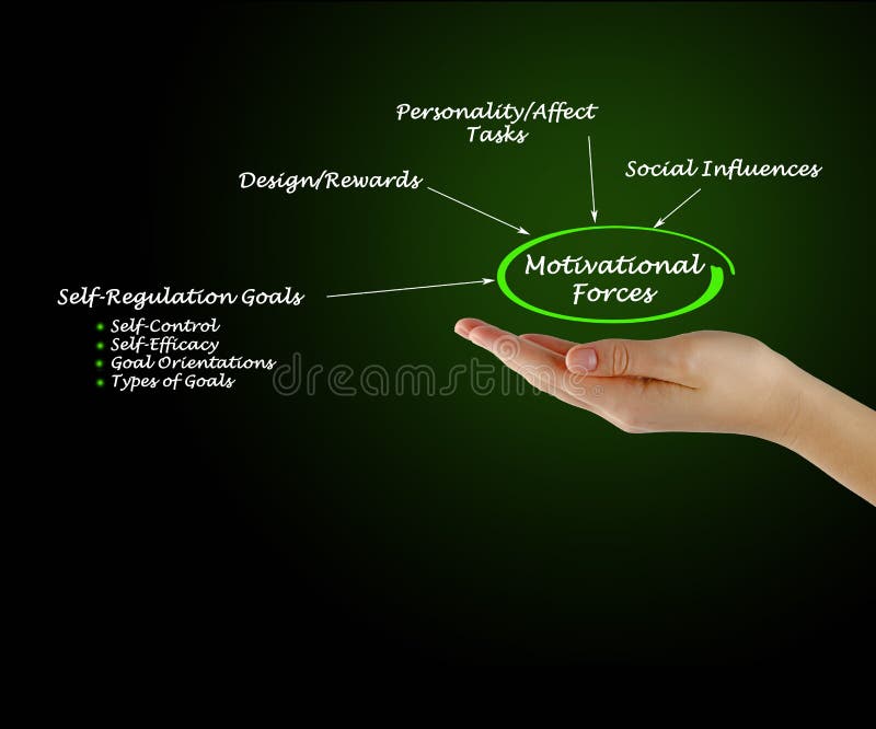 Motivational Forces stock photo. Image of presenting - 85691802