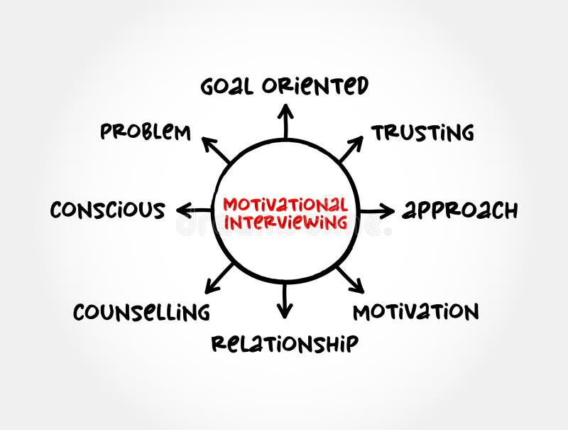 Motivational Interviewing Stock Illustrations – 34 Motivational ...
