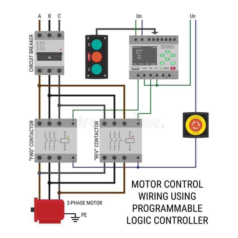 Motor Control Wiring with Programmable Logic Controller (PLC) Stock ...