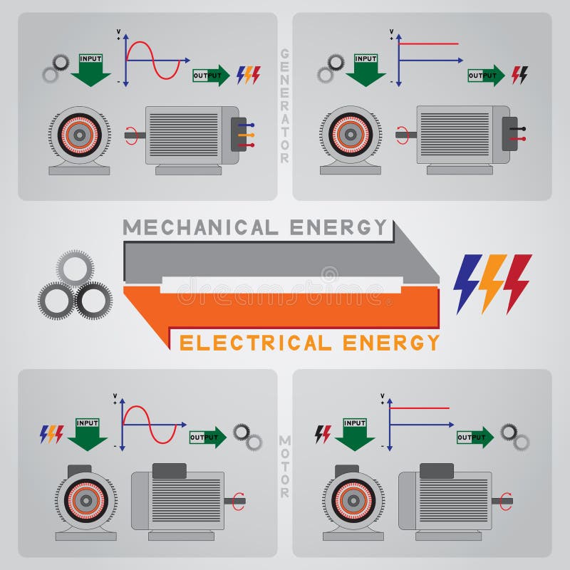 Simple Electric Motor. Vector Diagram Stock Vector - Illustration of ...