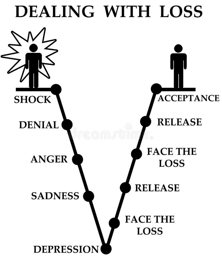 Grief Stock Illustrations – 49,716 Grief Stock Illustrations, Vectors ...