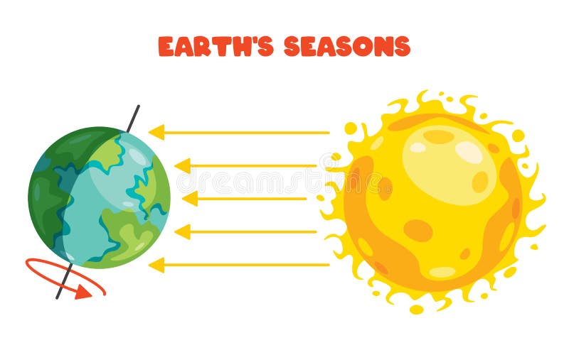 Earth Rotation Stock Illustrations – 5,181 Earth Rotation Stock ...