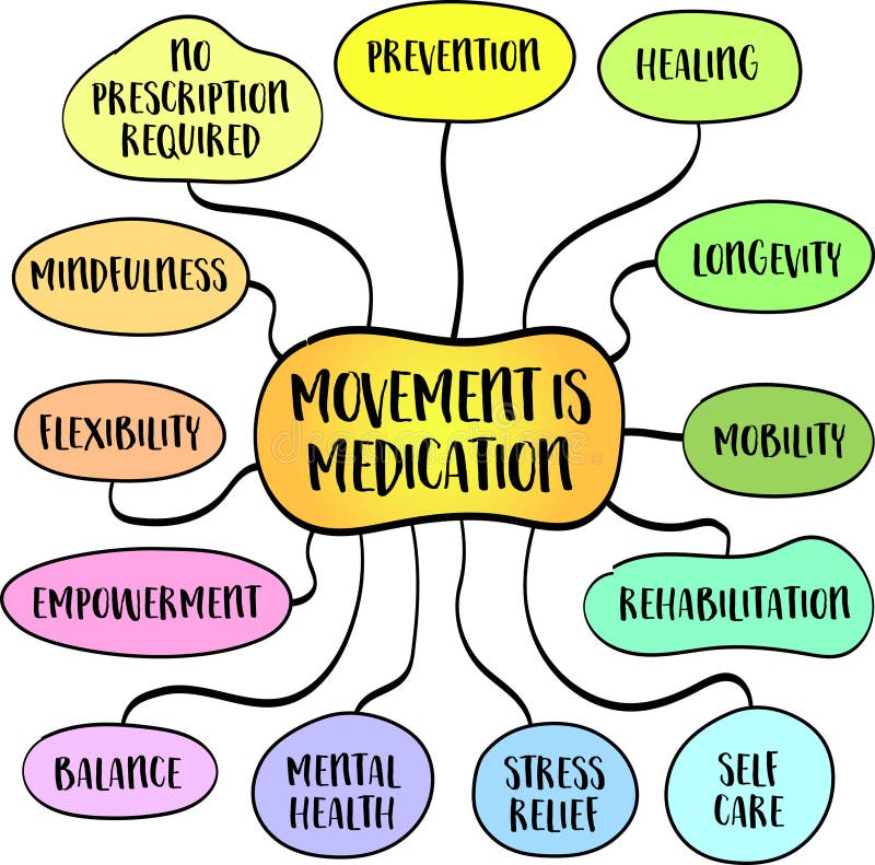 Movement is Medication, Physical Activity Can Act As a Powerful Tool ...
