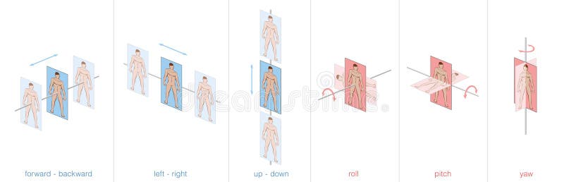 Movement Rotation Up Down Roll Pitch Left Right Yaw Stock Vector ...