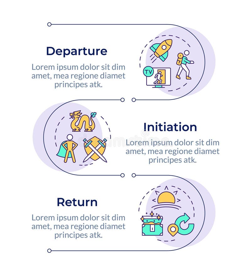 Movie Hero Journey Elements Infographic Vertical Sequence Stock ...