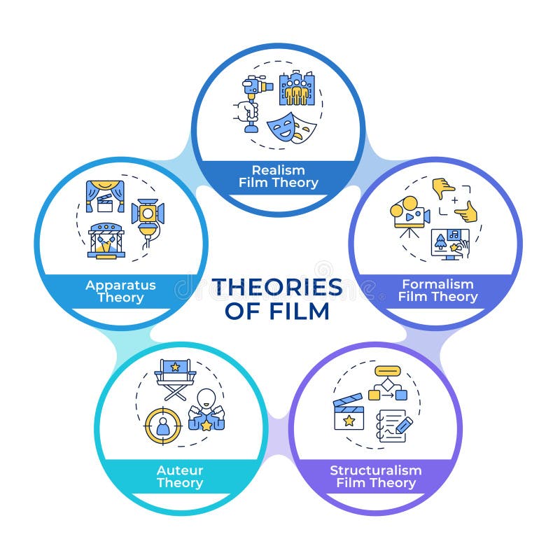 Movie Narrative Techniques Infographic Circles Flowchart Stock ...