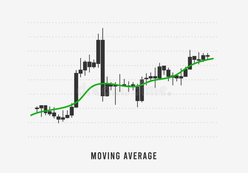 Moving Average Indicator for Technical Analysis. Stock and ...