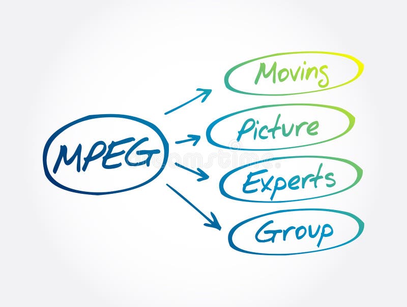 MPEG - Moving Picture Experts Group Acronym, Technology Concept ...