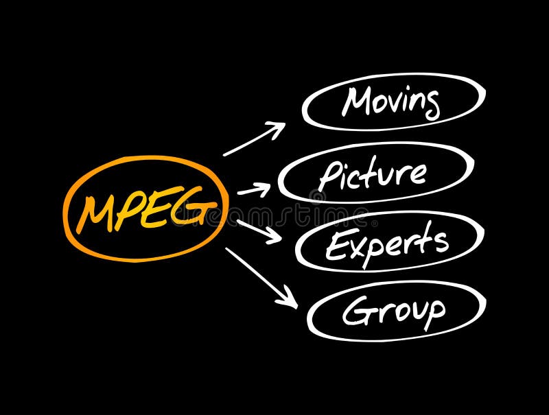 MPEG - Moving Picture Experts Group Acronym Stock Illustration ...