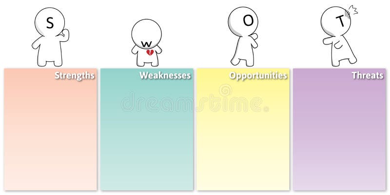 Mr.Simple in SWOT Analysis stock vector. Illustration of competitive ...