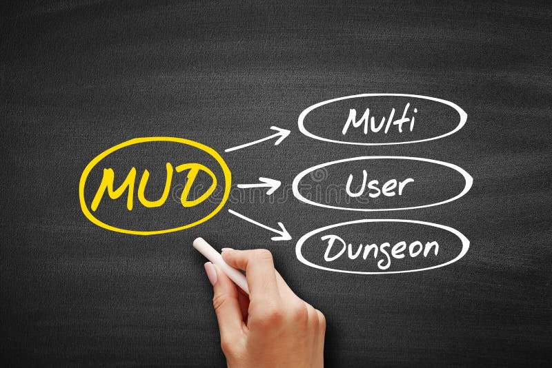 MUD Multi User Dungeon, Technology Business Concept on Blackboard Stock ...