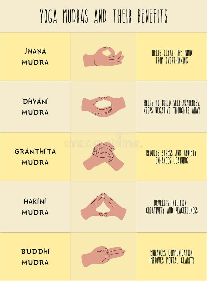 Mudras and Their Benefits Chart. Infographic for Spiritual Practices Stock Vector - Illustration ...