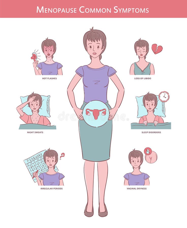Etapas De La Menopausia Concepto Gráfico Médico Con Cronología