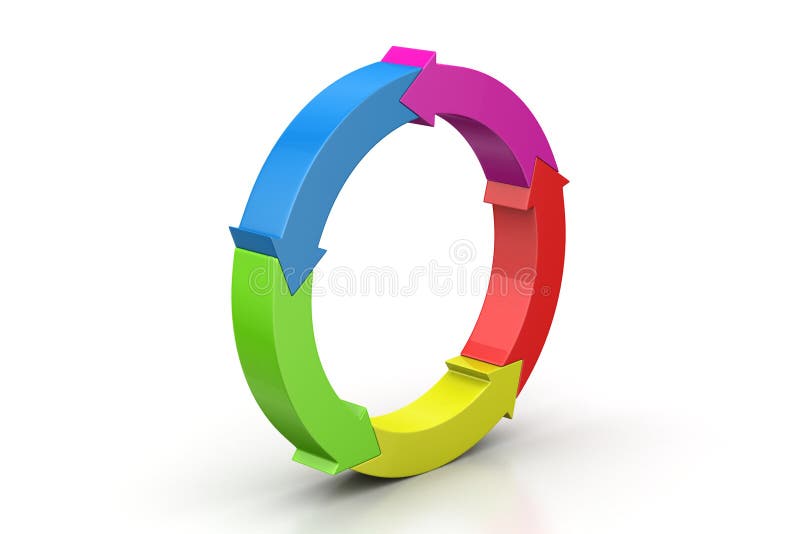 Multi Círculo Colorido Da Seta Ilustração Stock - Ilustração de ...