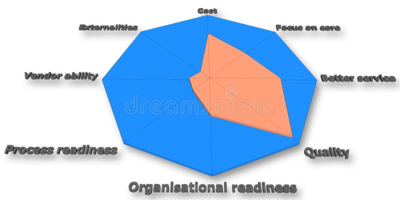 Multi-Criteria Decision Analysis, Project Manager Stock Photo - Image ...