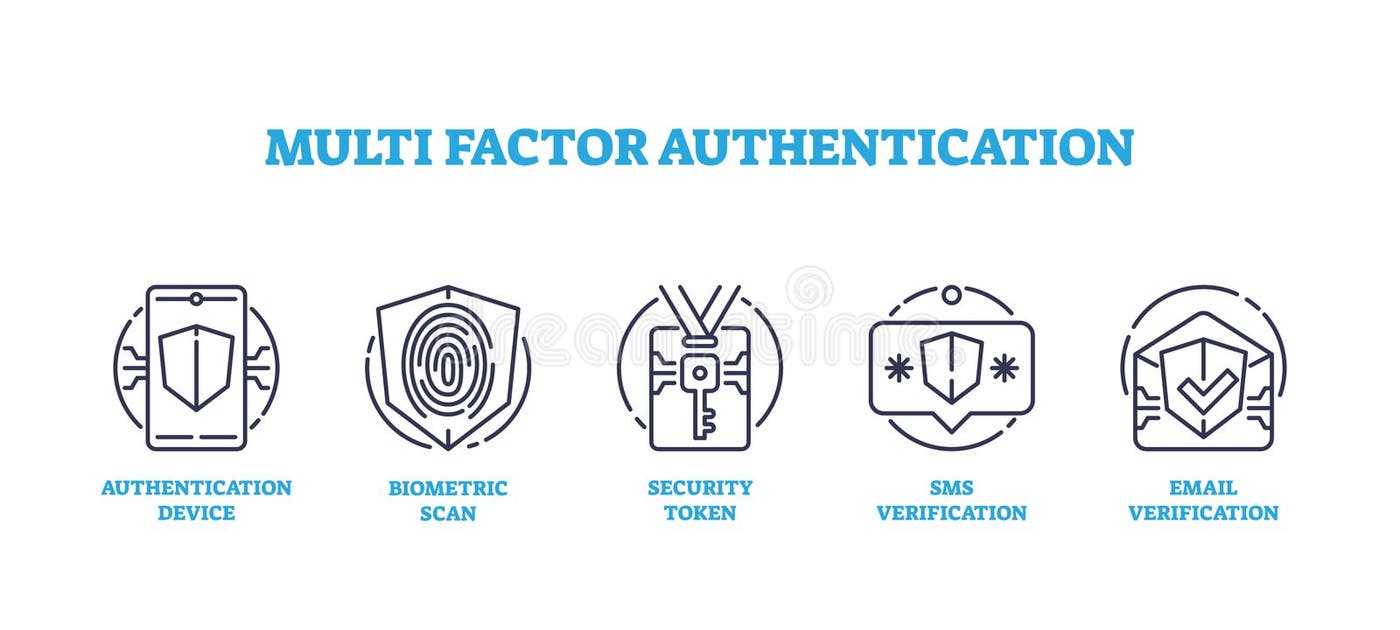 Factor Authentication Stock Illustrations – 1,942 Factor Authentication ...