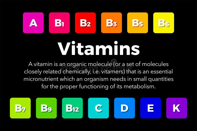 Multi Vitamin Complex Icons Set. Multivitamin Supplement, Vitamin a,B1 ...