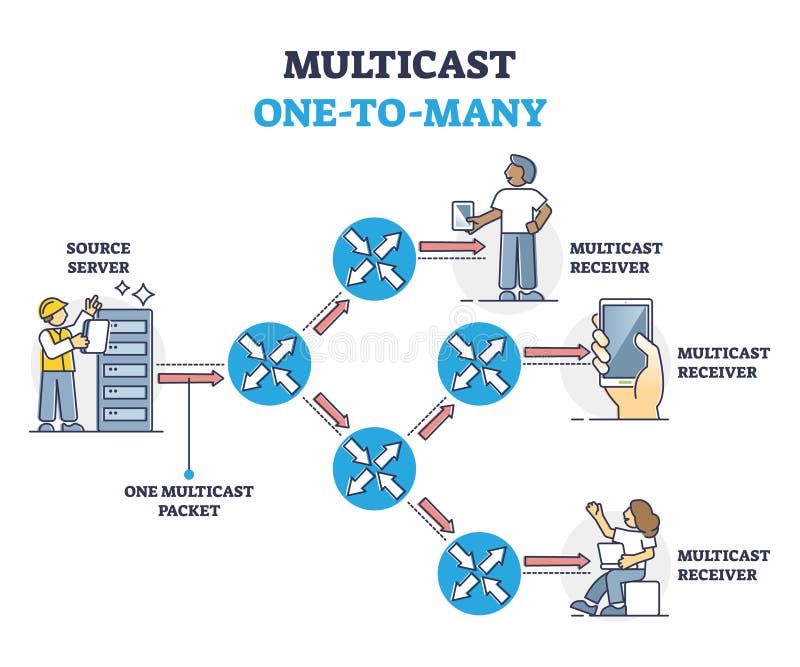 Multicast As Group Communication Or Digital Data Transmission Outline Diagram Stock Vector