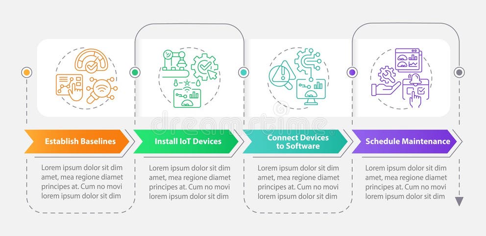 Multicolor Predictive Maintenance Layout with Linear Icons Stock Vector ...