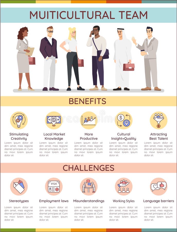 Multicultural Team,friends. Unity in Diversity. People of Different ...