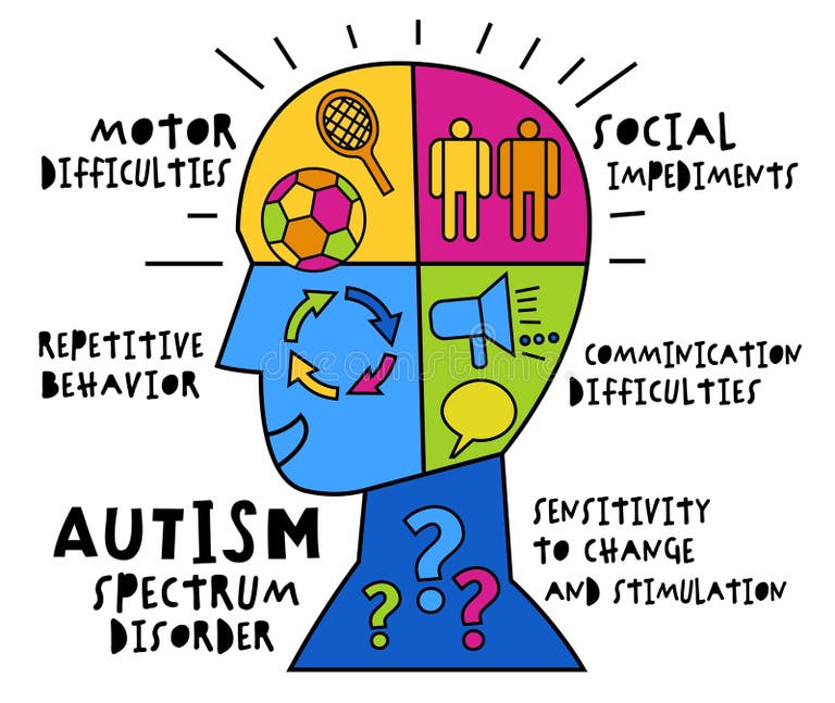 Multidimensional Autism Spectrum. Higher and Lower Functioning Stock ...