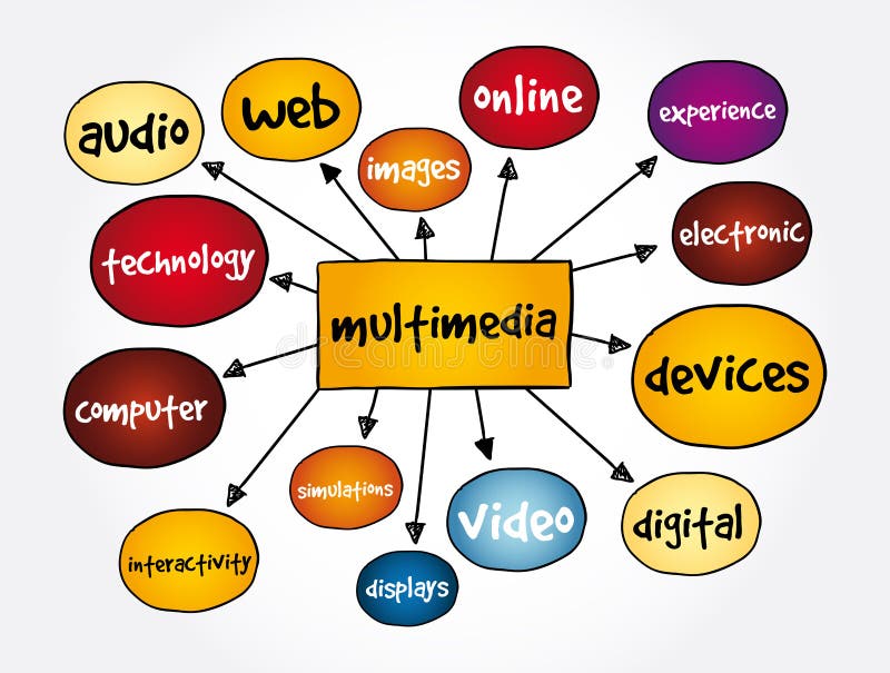 Multimedia Mind Map, Concept for Presentations and Reports Stock ...