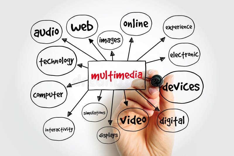 Multimedia Mind Map, Concept for Presentations and Reports Stock ...