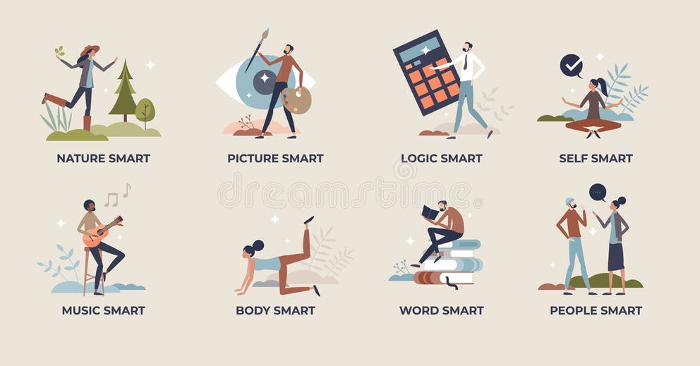 Multiple Intelligences Stock Illustrations – 218 Multiple Intelligences ...