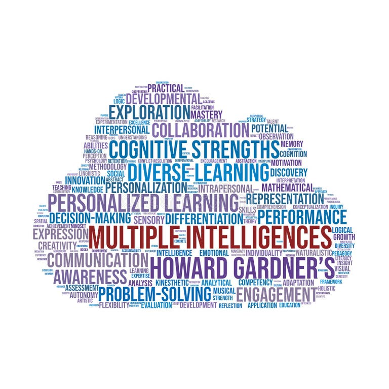 Multiple Intelligences Word Cloud. Key Concepts in Diverse Learning ...