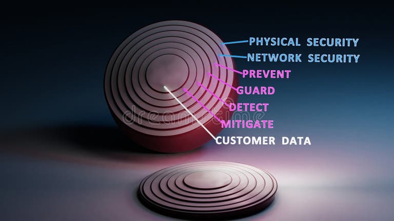 Multiple Layers of Cyber Security - the Onion Framework Stock Image ...