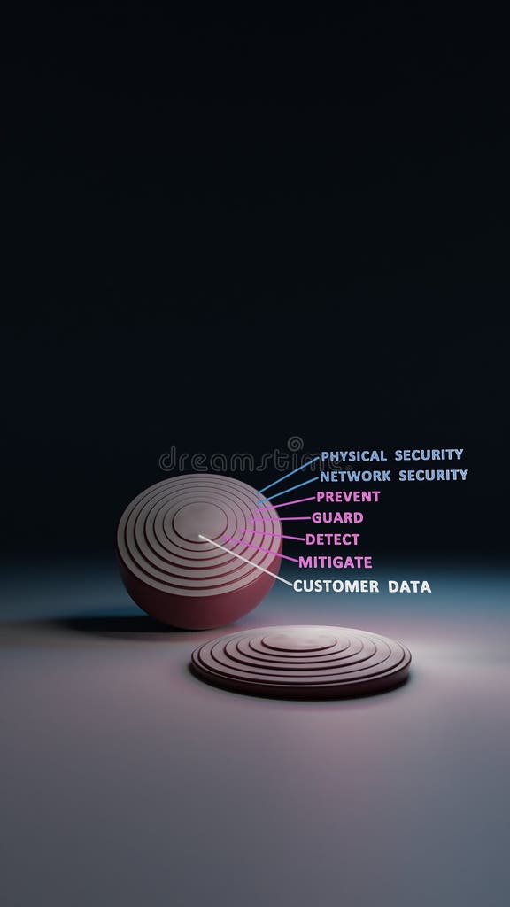 Multiple Layers of Cyber Security - the Onion Framework Stock ...