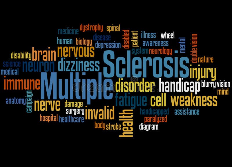 Multiple Sclerosis Word Cloud Concept 3 Stock Illustration ...