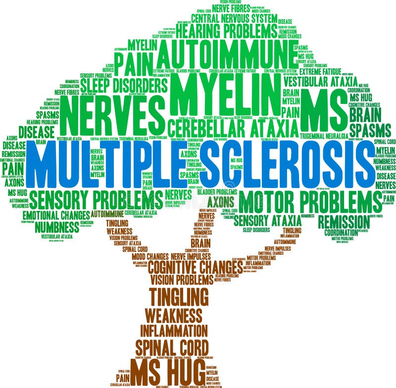 Multiple Sclerosis Word Cloud Stock Vector - Illustration of cerebellar ...