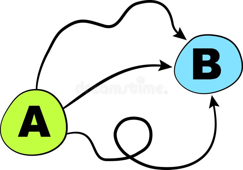 Multiple Ways for Going from a To B, Reaching Destination or Solution ...