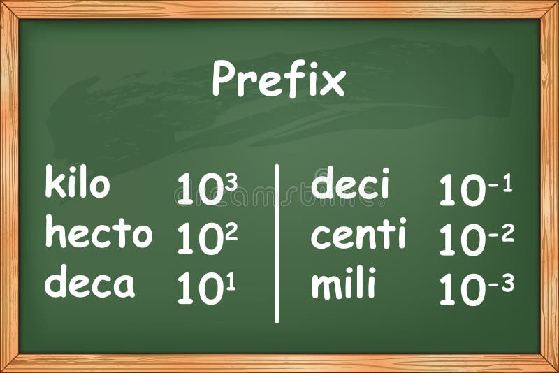 Multiples and Submultiples Prefixes on Green Chalkboard Stock ...