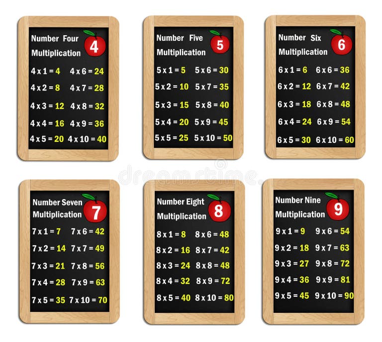 Multiplication Collage Stock Illustrations – 73 Multiplication Collage ...