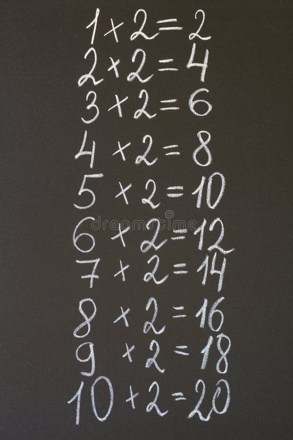 Multiplication Table on Blackboard Stock Photo - Image of mathematics ...