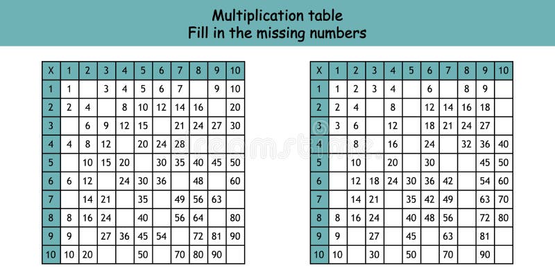 Multiplication Square. Paste the Missing Numbers. School Vector ...