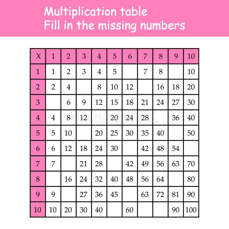 Mathematics Multiplication Table Missing Stock Illustrations – 60 ... Mathematics Multiplication Table Missing Stock Illustrations – 60 ...