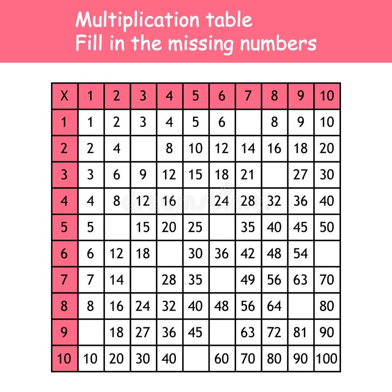 Mathematics Multiplication Table Missing Stock Illustrations – 60 ...