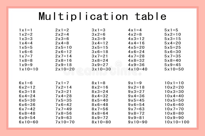 Multiplication Square. School Vector Illustration. Multiplication Table ...